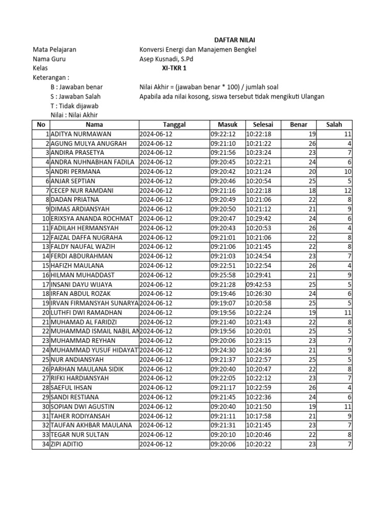 XI-TKR 1 - Konversi Energi Dan Manajemen Bengkel | PDF