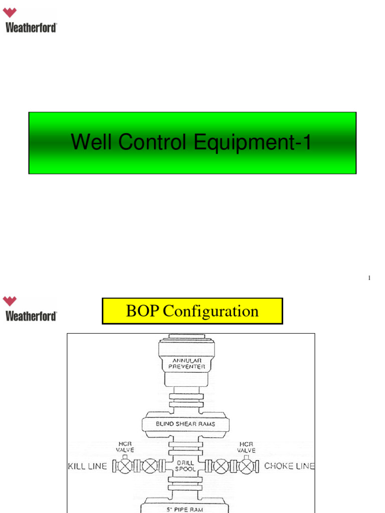 well control equipment | Download Free PDF | Hydraulics | Gas Technologies