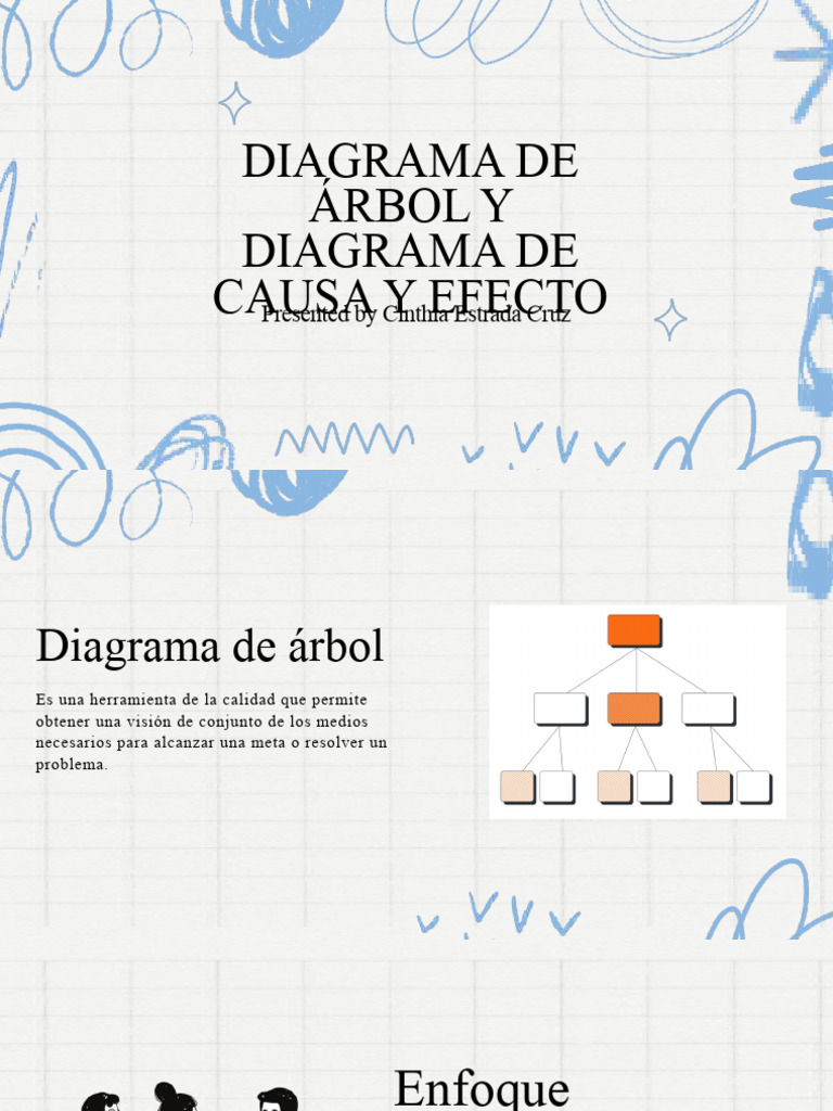 Herramientas Visuales para Análisis | PDF