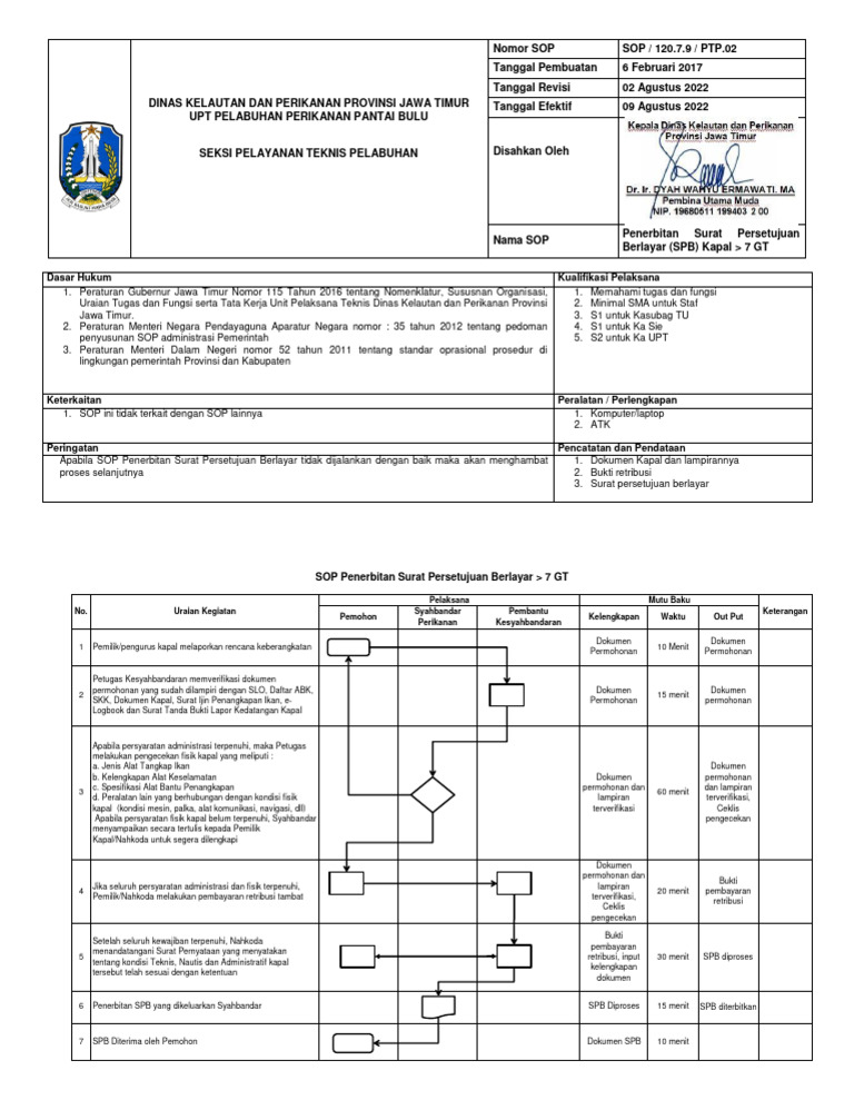 SOP Penerbitan SPB | PDF
