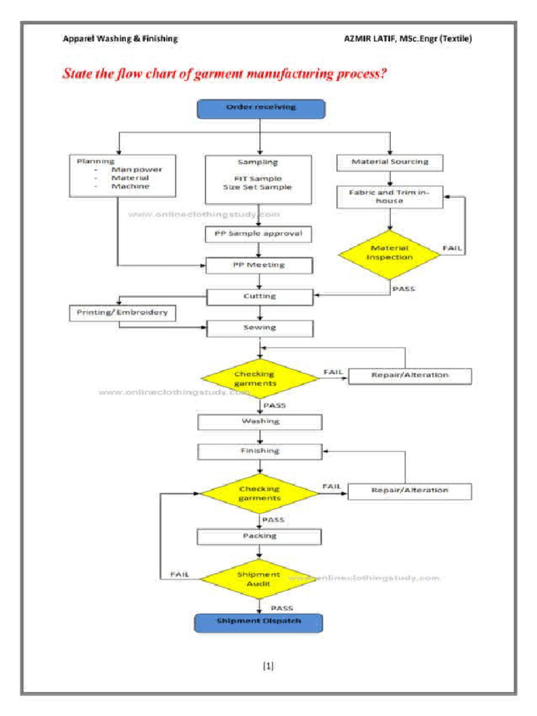 Washing Details Introduction | PDF