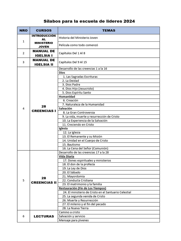 Sílabos Escuela de Líderes 2024 | PDF | Cristo (título) | Salvación