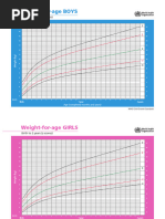 Who Growth Chart Girls - Birth To 2 Years | PDF | Body Shape | Human ...