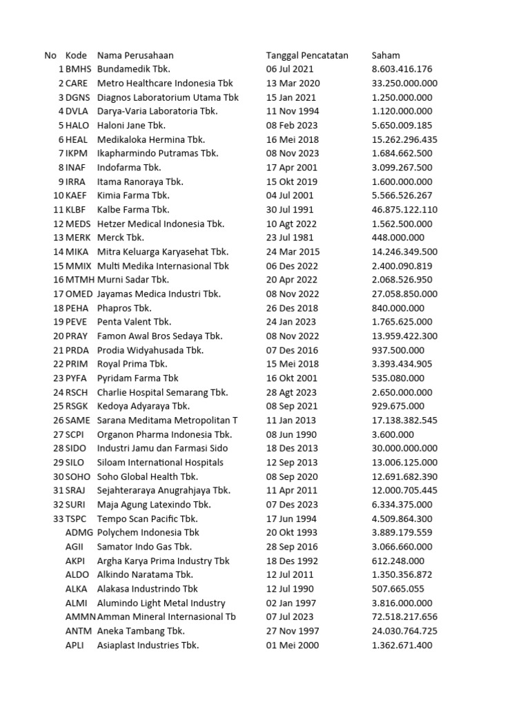 Daftar Saham - 20240227 | PDF | Indonesia | Perusahaan Asia