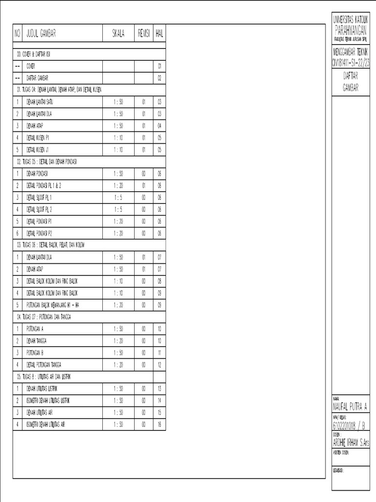 Daftar Isi Gartek | PDF