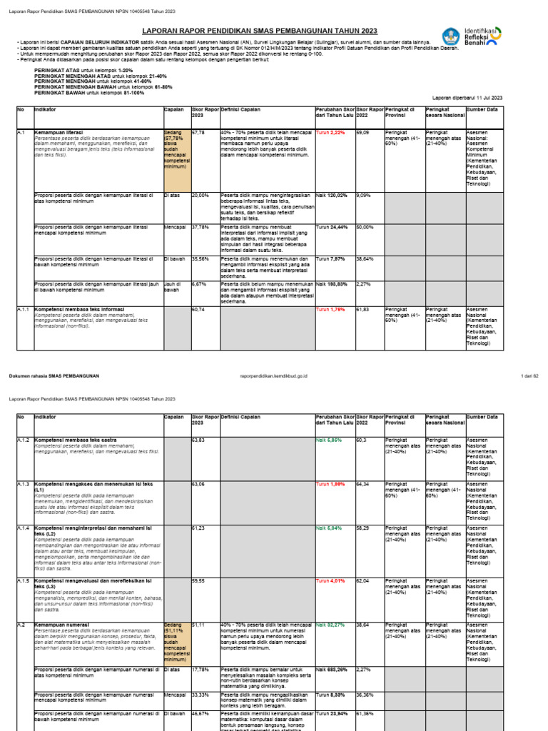 Lembar Kerja Asistensi 2 | PDF