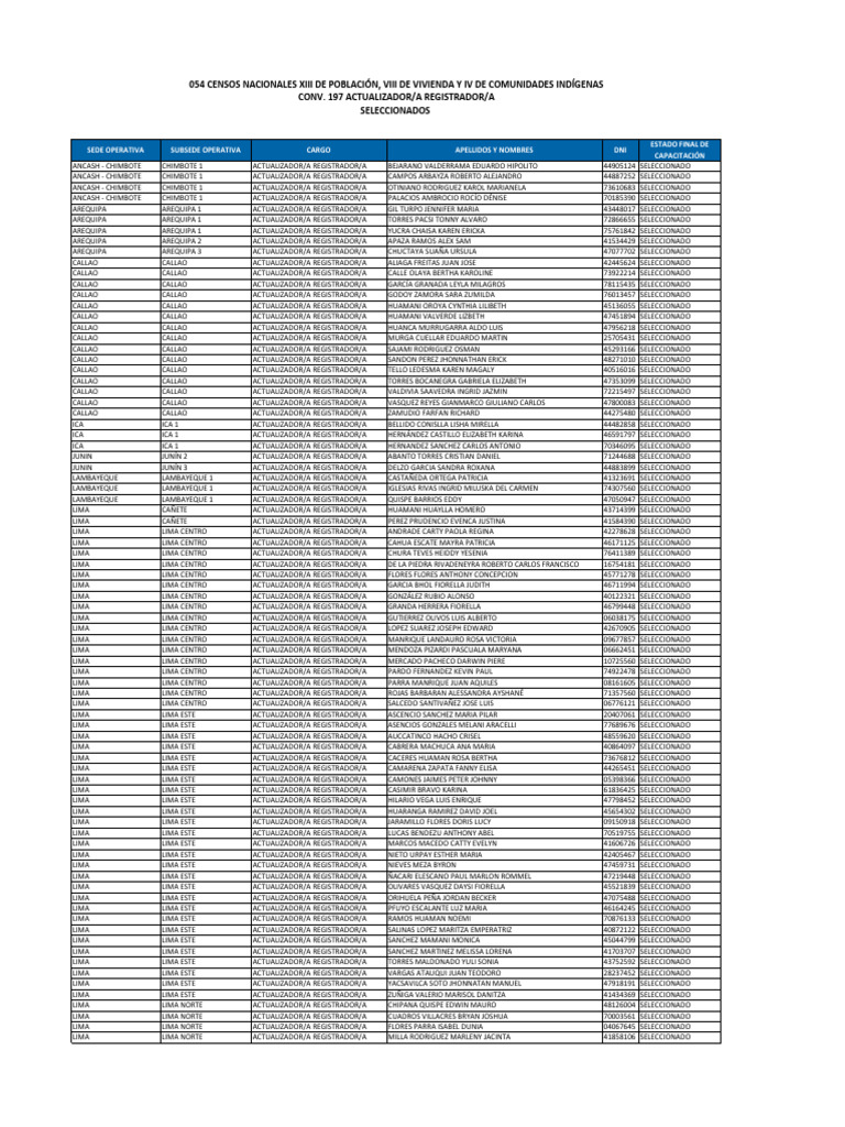 CP Loc Public R3574 2024-04-3010 | PDF