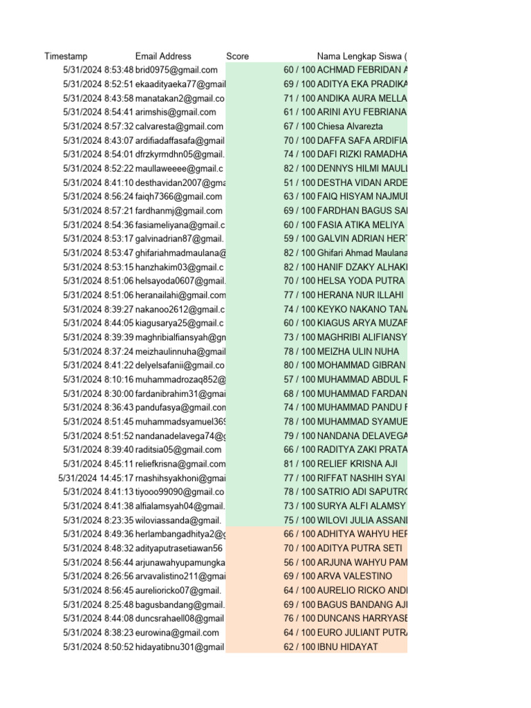 Nilai Psat - DDK Mesin - Kelas X | PDF