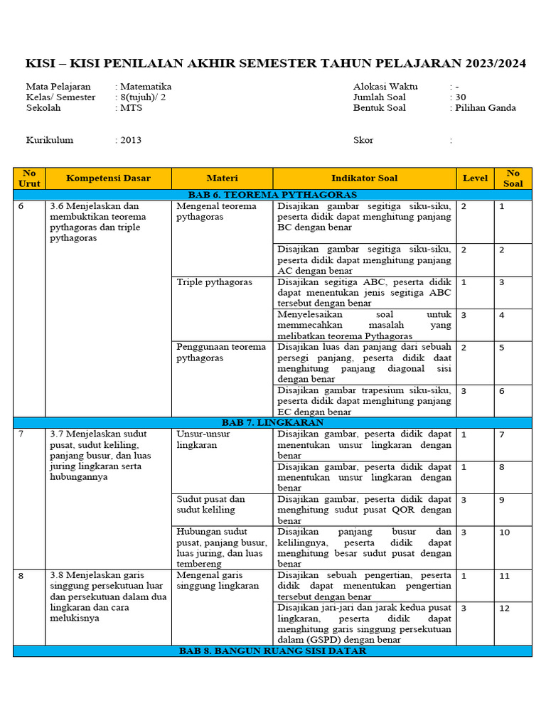 Kisi Kisi Kelas 8 MTK-1 | PDF