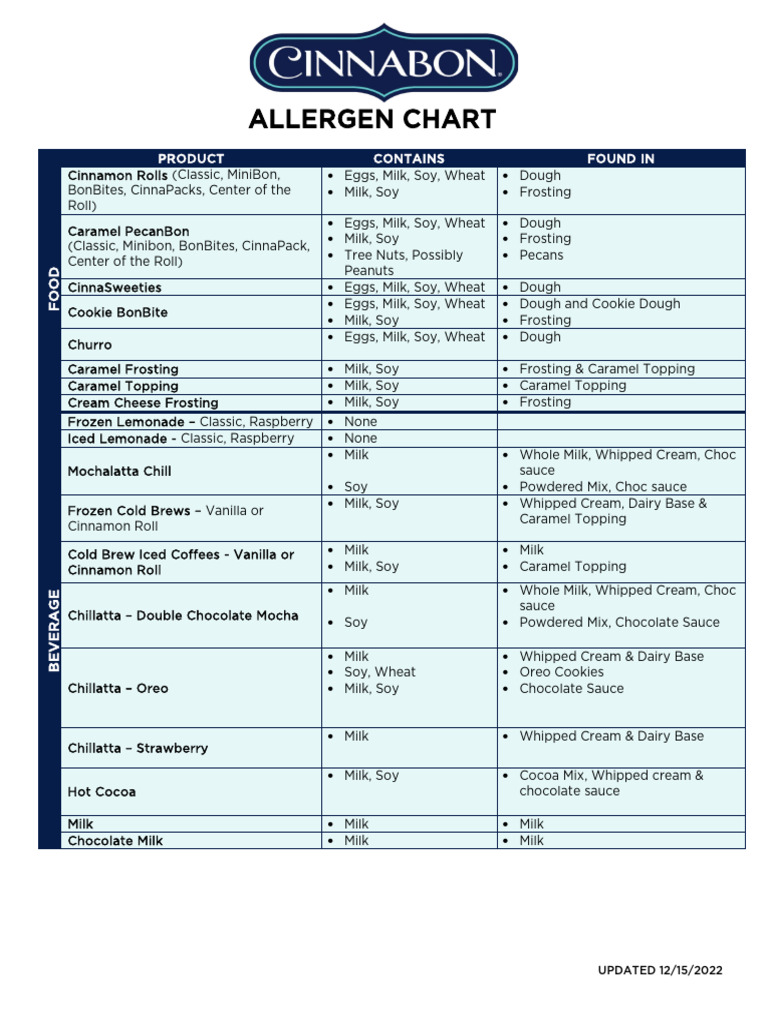 Allergen Chart Website | PDF | Chocolate | Cream