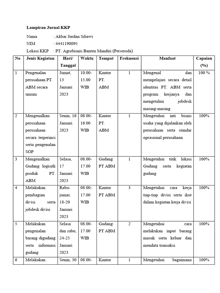 Lampiran Jurnal KKP | PDF