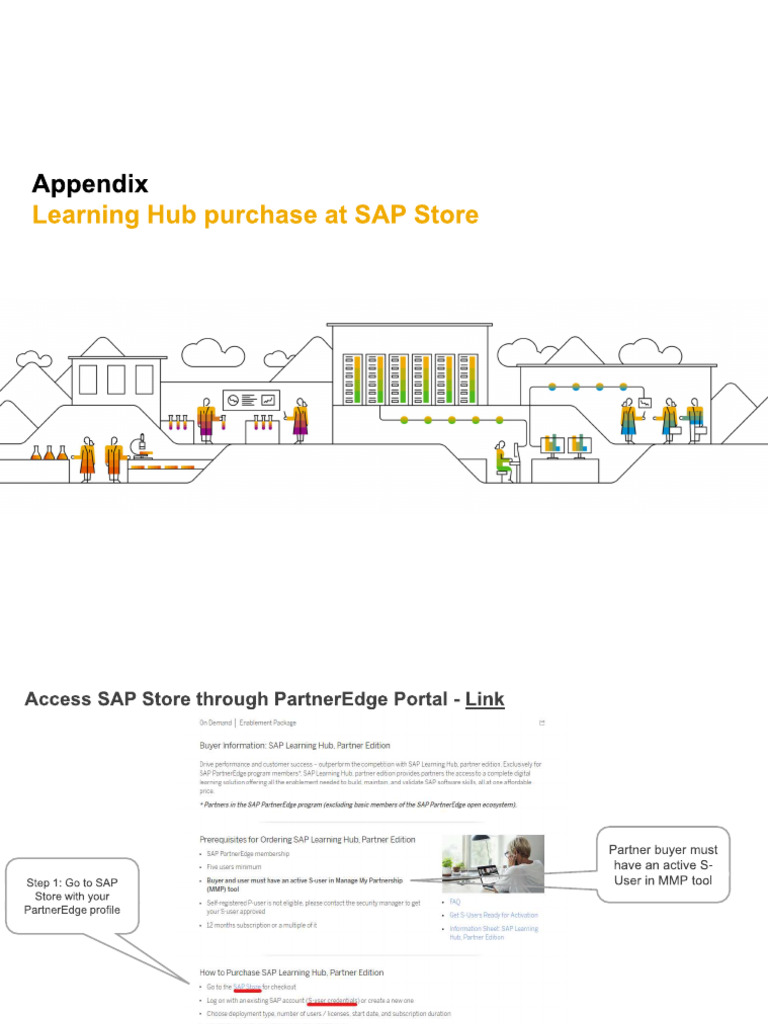 SAP LH Partner Edition Purchase | PDF