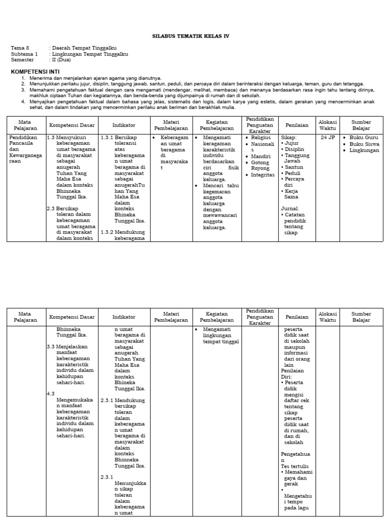 Silabus Kelas 4 Tema 8 | PDF