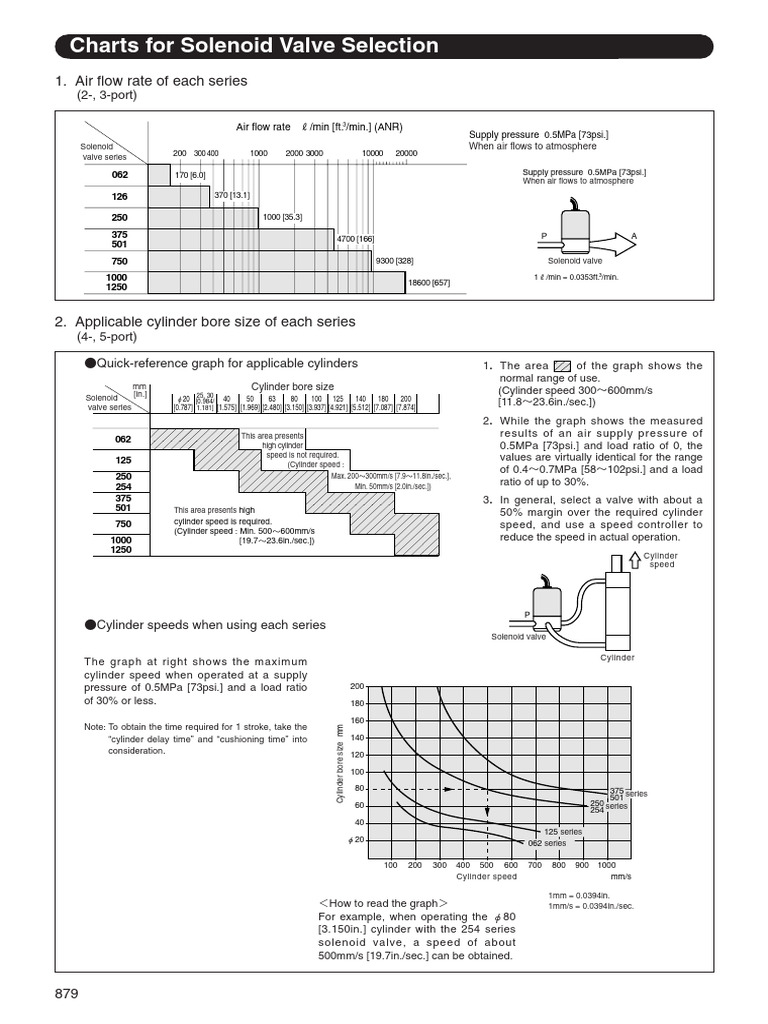 Charts For Solenoid Valve Selection | PDF | Vacuum Tube | Diode