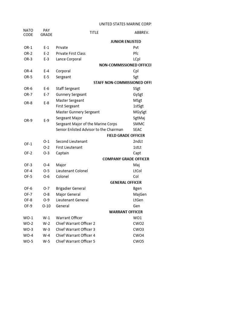 Military | PDF | Sergeant | Corporal