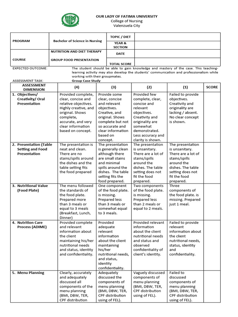 RUBRIC Group Food Presentation - 50 points | PDF | Meal