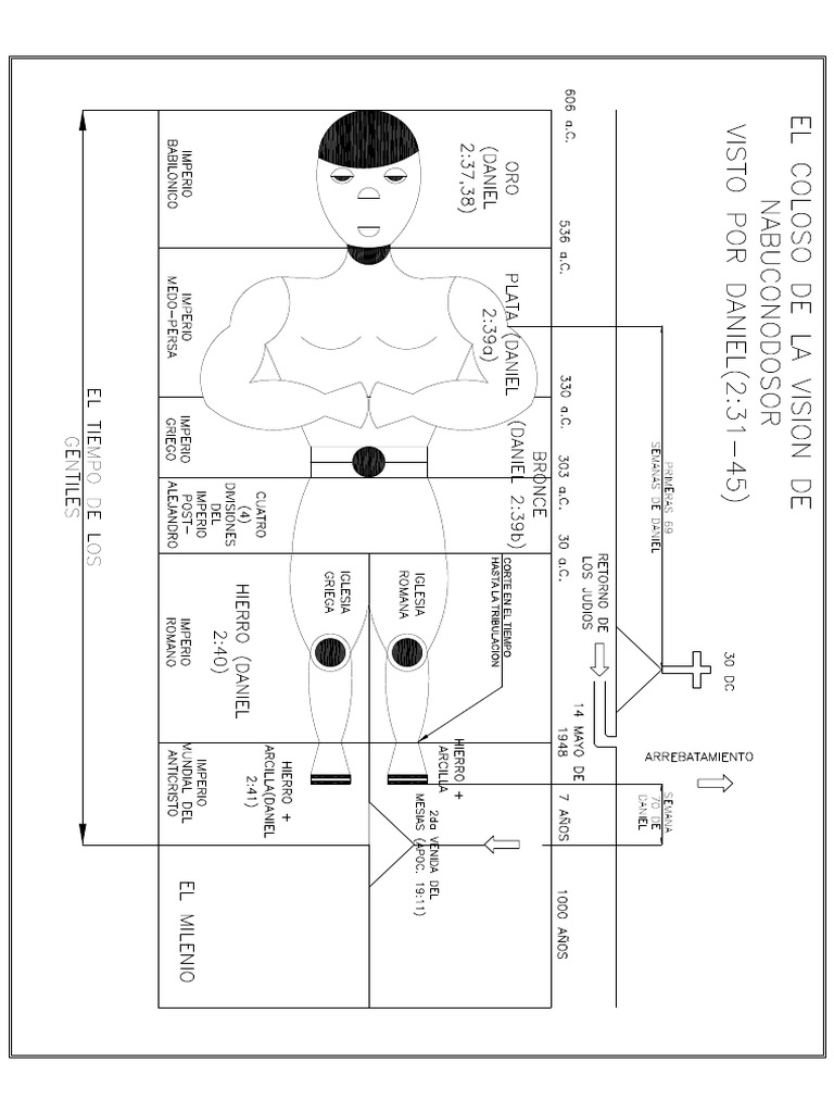 El Coloso de Nabuconodosor | PDF