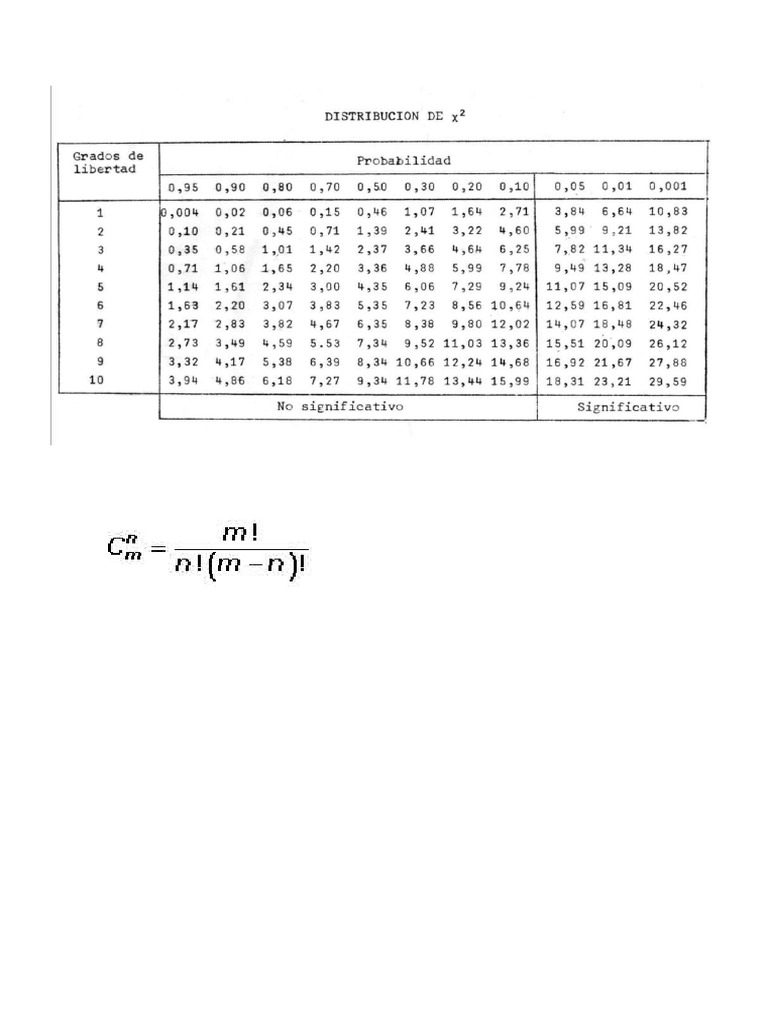 Tabla Chi 2 | PDF