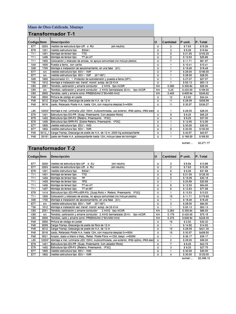 Mano de Obra Shimpali Dic 2023 | PDF | Componentes eléctricos ...