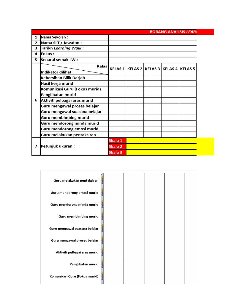 BORANG ANALISIS Learning Walk SLT | PDF