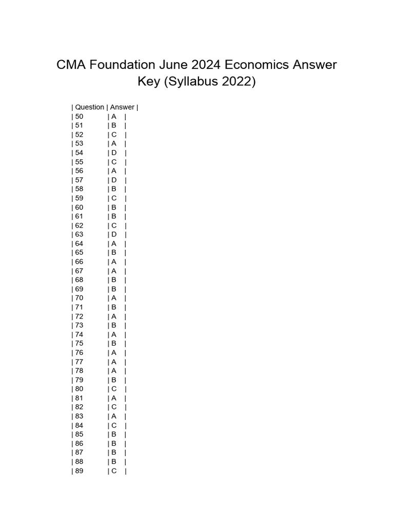 CMA Foundation June 2024 Economics Answer Key (Syllabus 2022) | PDF ...