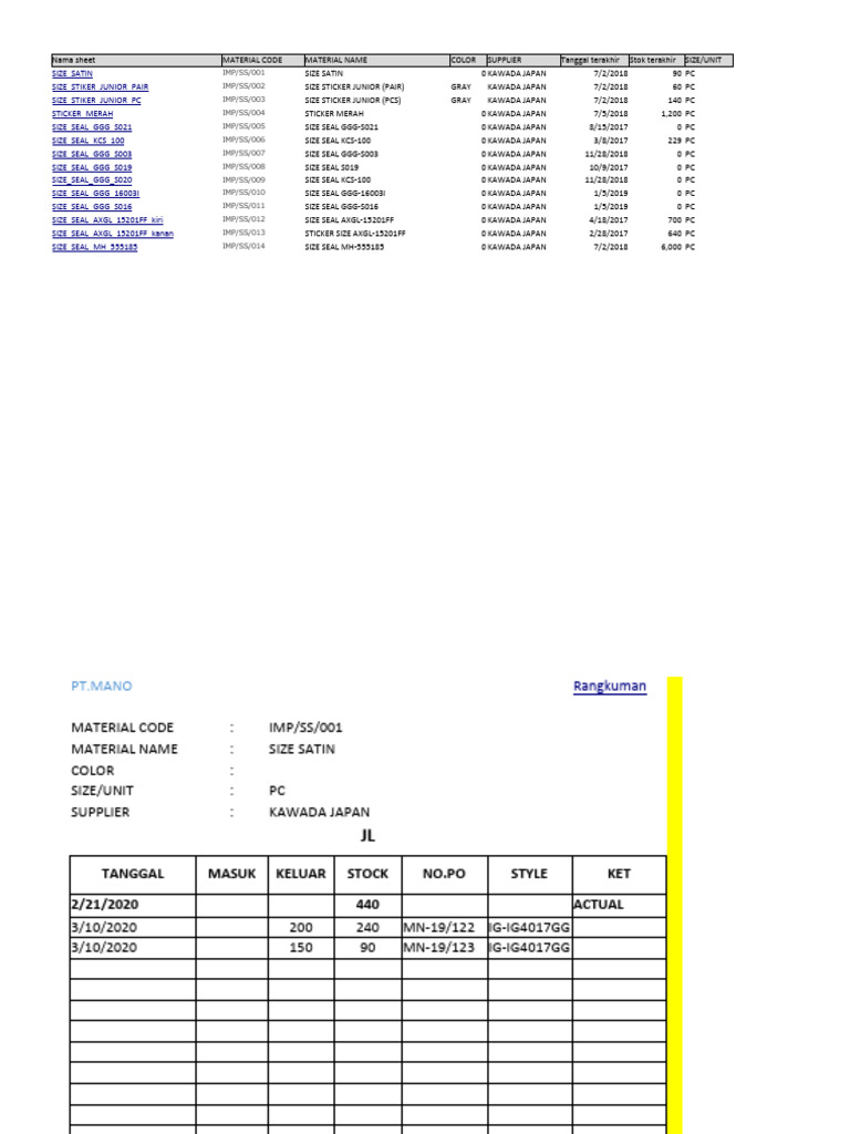 Material Inventory Report for PT.MANO | PDF