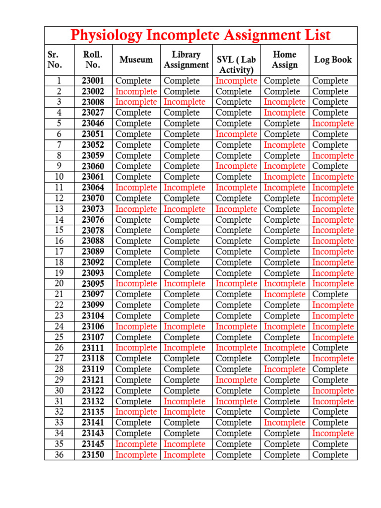 Physiology Incomplete Assignment List | PDF