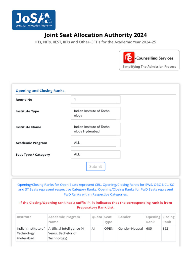 Josaa Round 1 Iit Hyderabad Cutoff 2024 | PDF | Engineering | Science