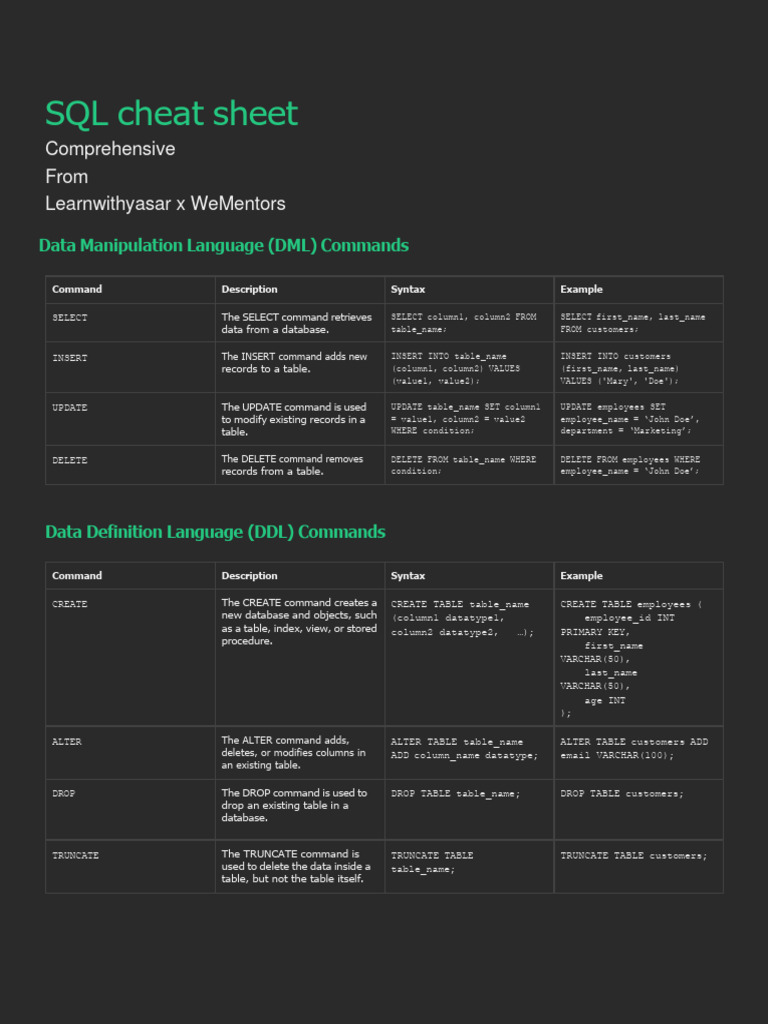 SQL-Cheat-Sheet 1 Wementors | PDF | Databases | Data Management