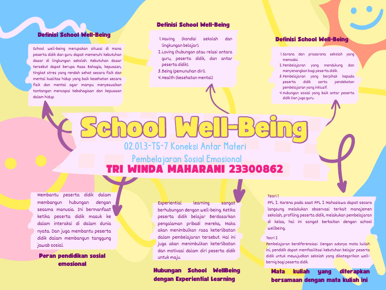 T5-7 Koneksi Antar Materi Emosional TRI WINDA MAHARANI | PDF