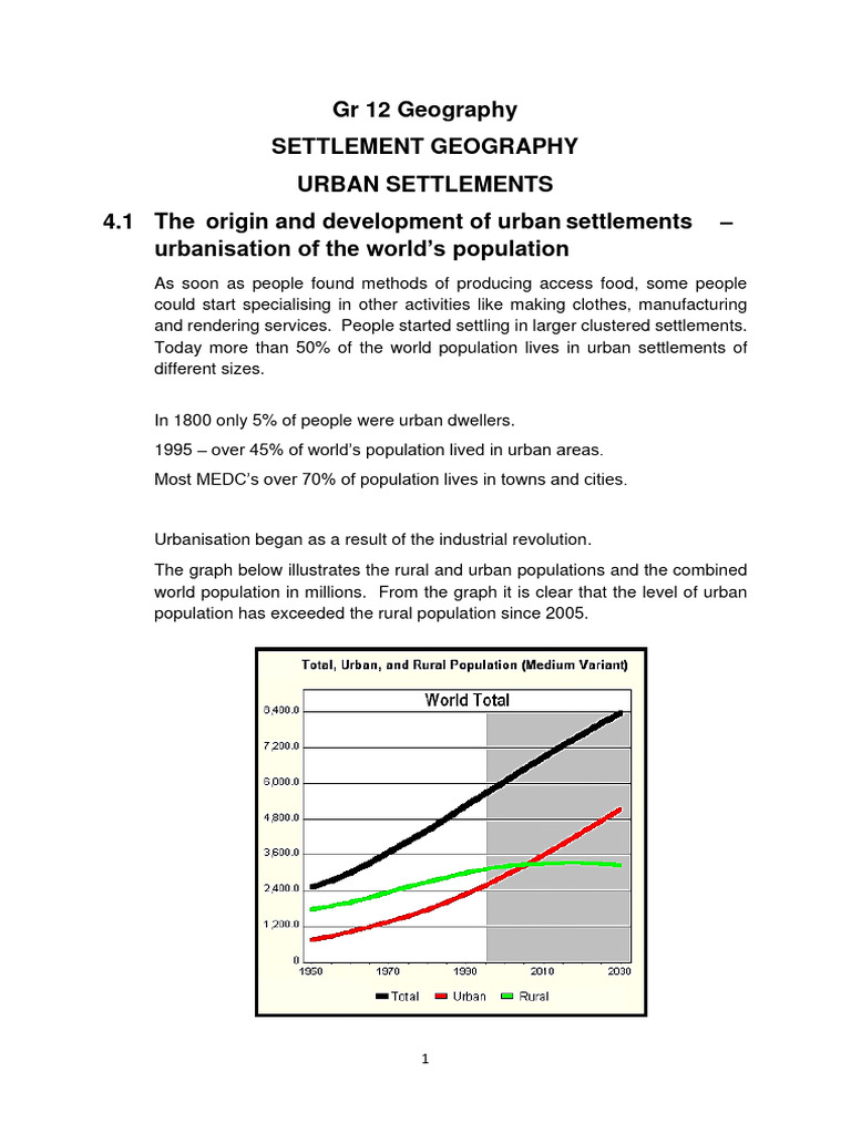GR 12 Settlement Geography Part 4 Summaries Urban Settlements | PDF ...