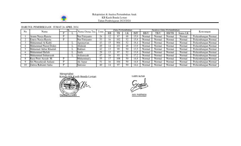 Analisis DDTK Kbkasih Bunda Lestari 2024 | PDF
