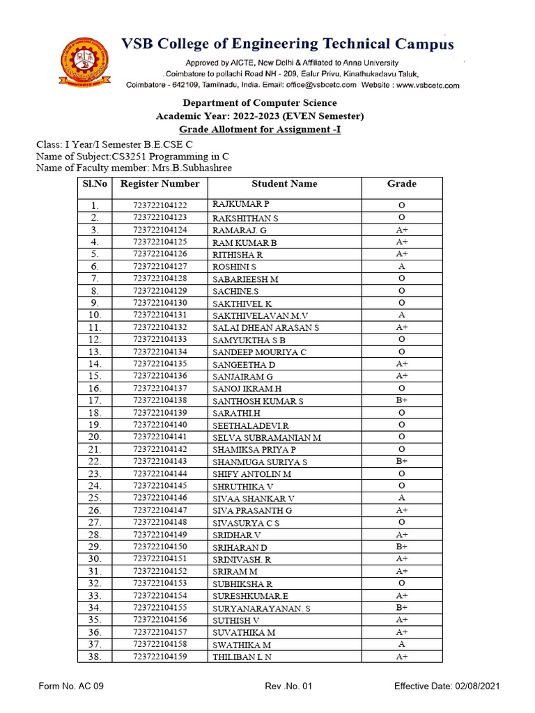 Assignment 1 Grade-I CSE C C | PDF Assignment 1 Grade-I CSE C C | PDF