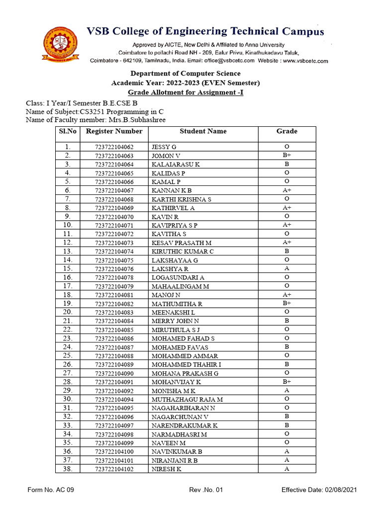 Assignment 1 Grade-I CSE B C | PDF