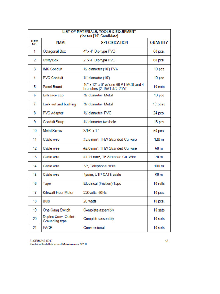 List of Tools Electrical Installation and Maintenance NC Ii - Vol. 23 | PDF