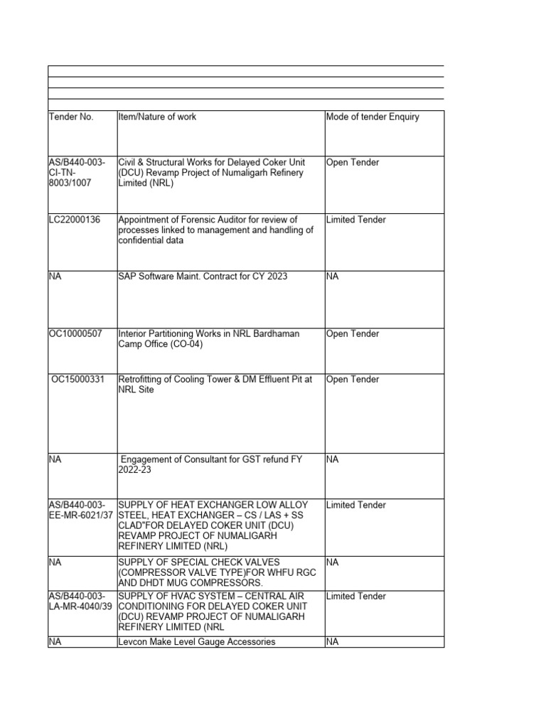NrlContracts Above 5lakh Awarded Oct 2023 | PDF | Science & Mathematics