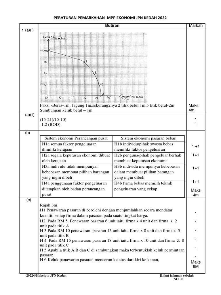 26a. Skema Kedah K2 2022 | PDF