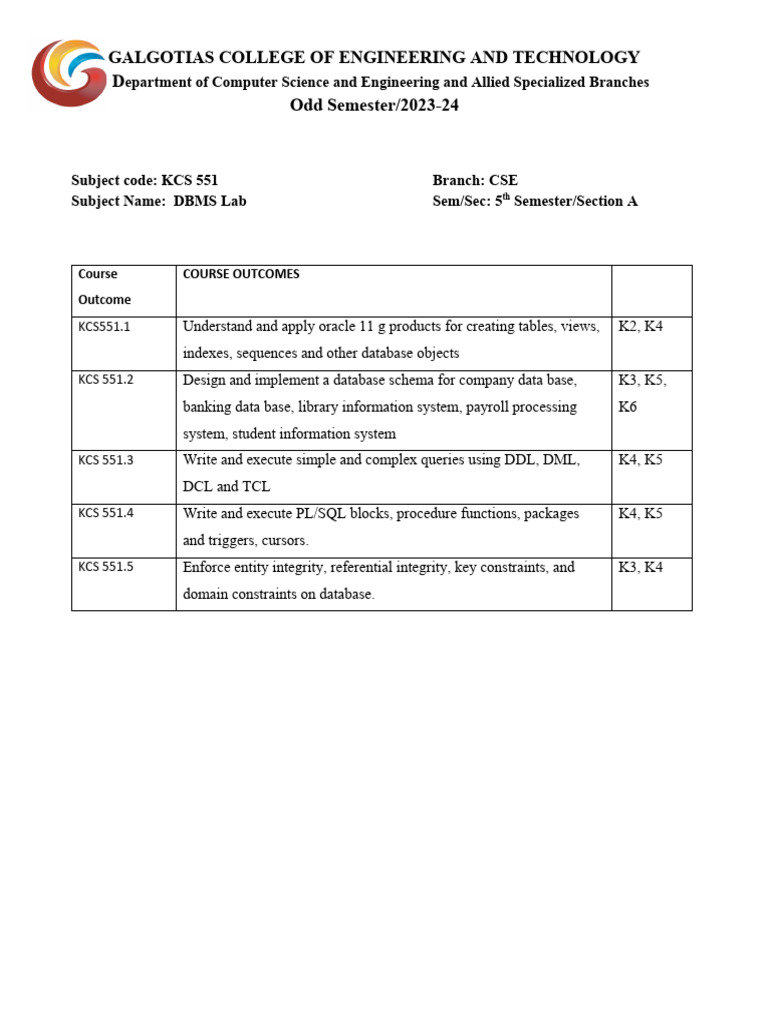 DBMS Lab Course Outcomes and Experiments | PDF | Databases | Pl/Sql