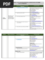 FINAL DPPs List Updated | PDF