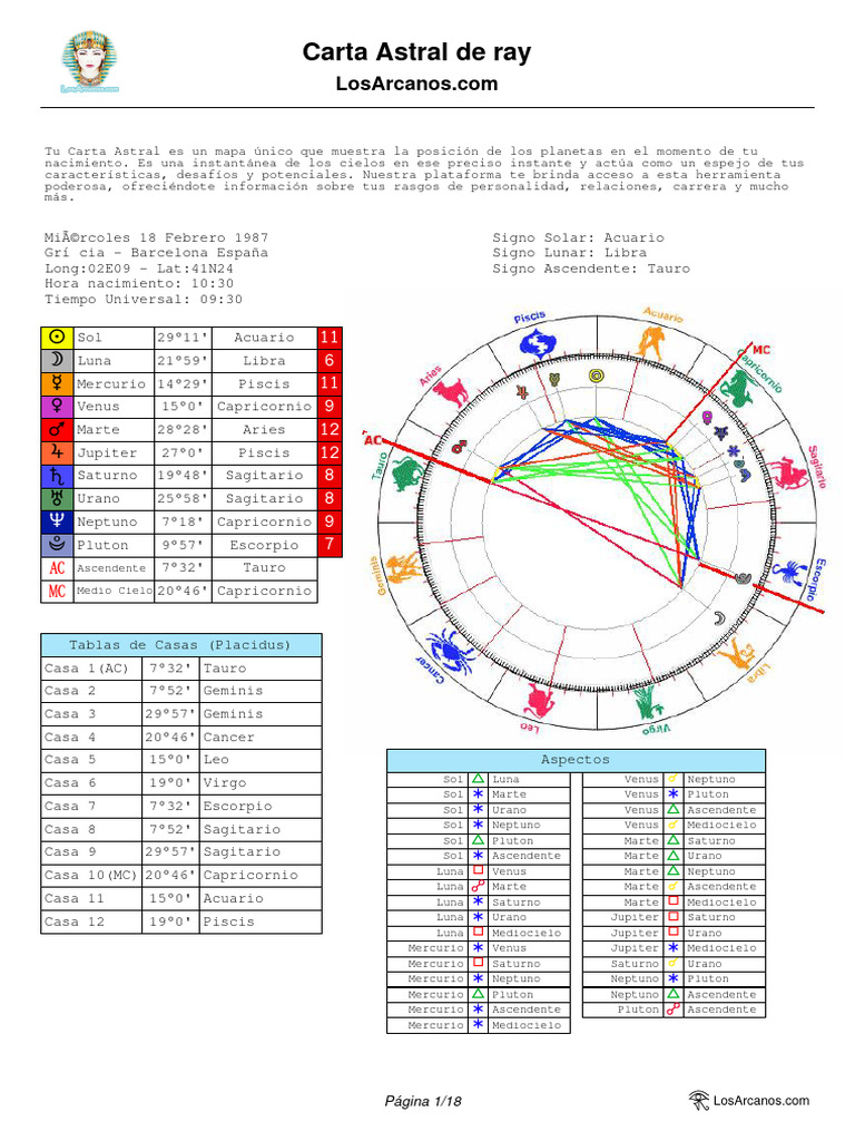 Carta Astral de Ray: Acuario y Tauro | PDF | Venus | Luna