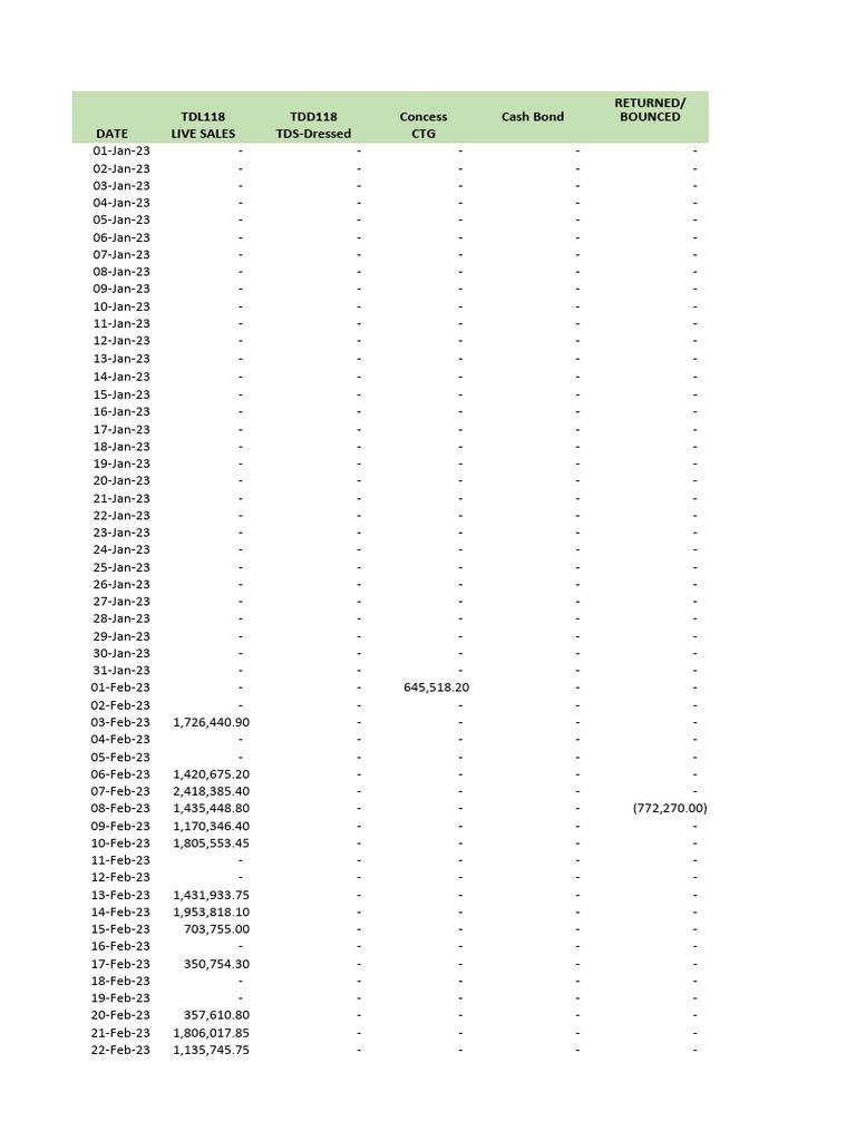 Bank Recon January 2024 | PDF | Banking | Financial Services