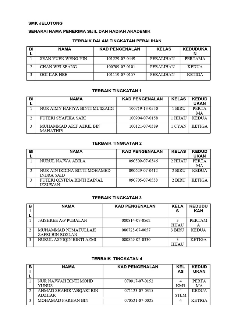 Senarai Penerima Hac 2023 | PDF