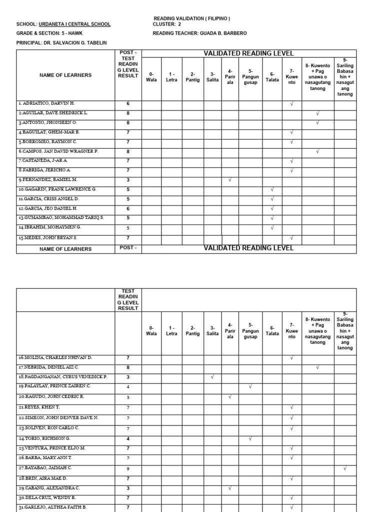 FLAT-Filipino-Post-Test-Validation - 5-HAWK | PDF