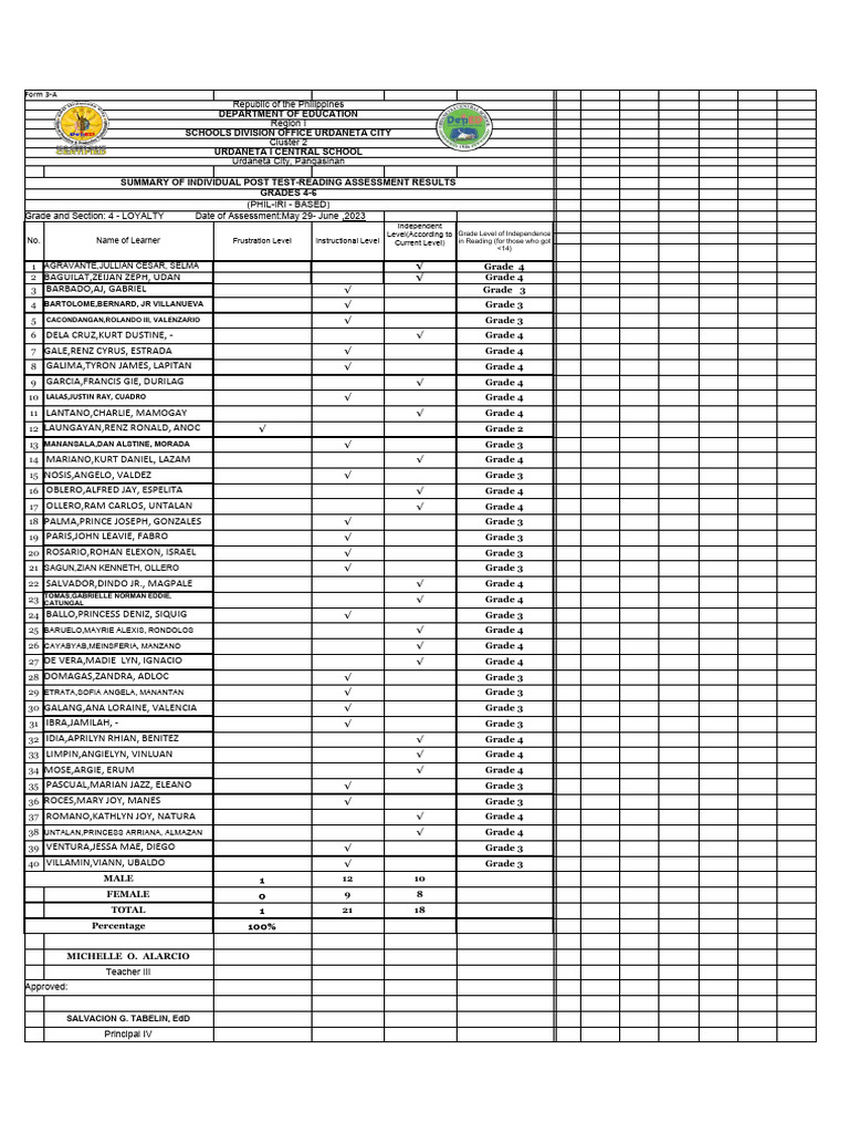 Phil iri english template for 5 HAWK AND 4 LOYALTY POST TEST PDF