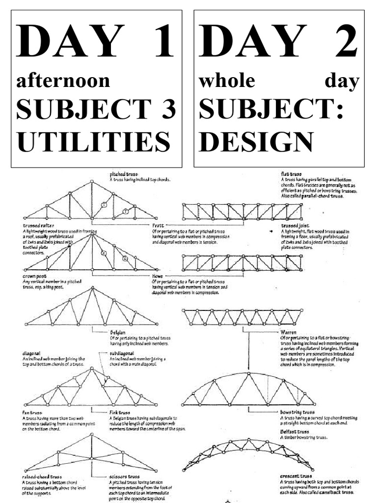 Subjects For Ale Sample Guide | PDF
