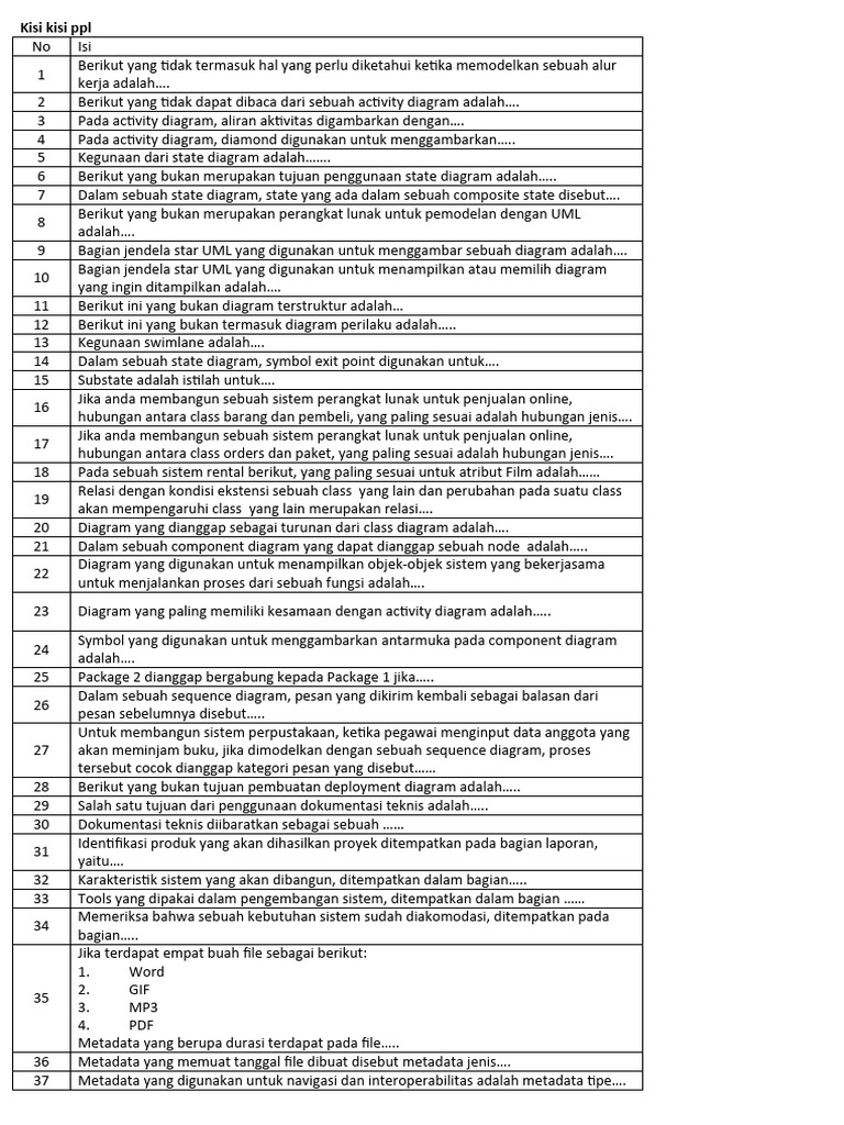 Kisi Kisil PPL Genap 2024 | PDF