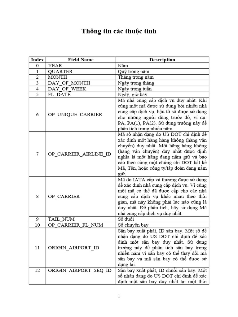 Attribute Information Pdf