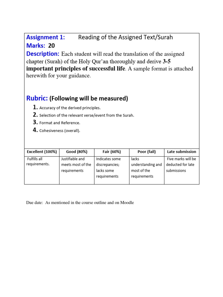 Assignment 1- Description, Rubric Sample (1) | PDF | Patience | Surah Assignment 1- Description, Rubric Sample (1) | PDF | Patience | Surah