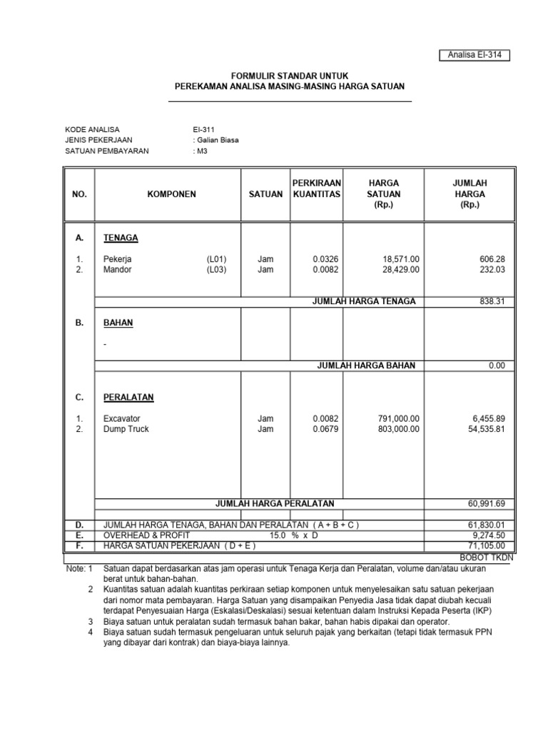 Analisa Harga Satuan Pekerjaan Konstruksi | PDF