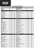 HK Supervisor - Room - Inspection - Checklist | PDF | Bathroom | Shower